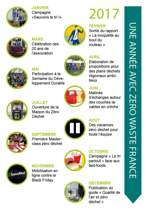 Zero Waste France en 2017 : le rapport d’activité est en ligne ! | Zero ...