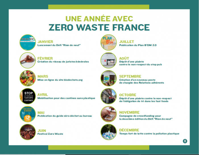 Réduire et trier les biodéchets | Zero Waste France